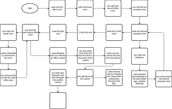 Map Flowchart | Visual Paradigm Community